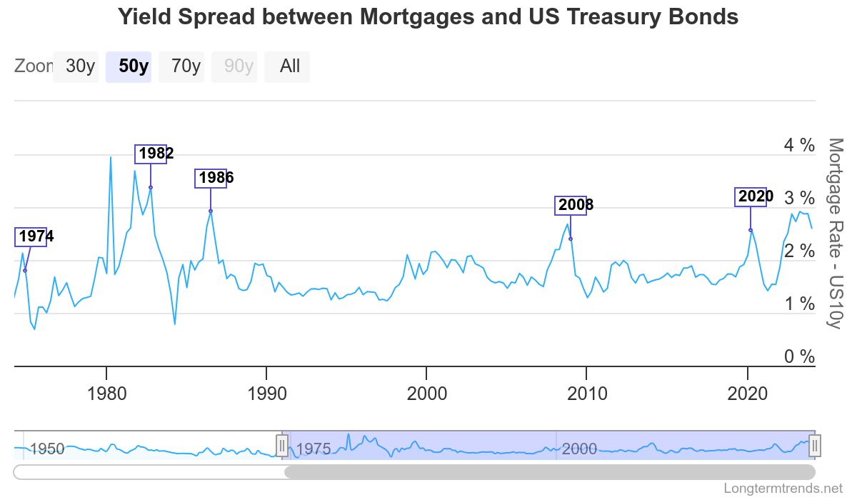 Navigating Credit Spreads: Understanding Yield Curve Volatility and ...